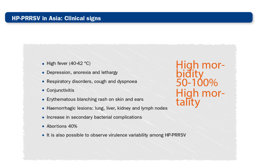 PRRS virus: Highly pathogenic PRRS strains